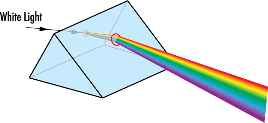 The Science of Optics and Its Applications: Discovering the World ...