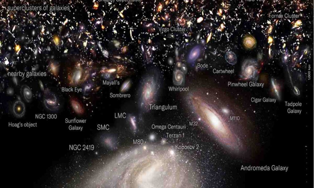 Researchers analyze largest map of the universe ever created — and it ...